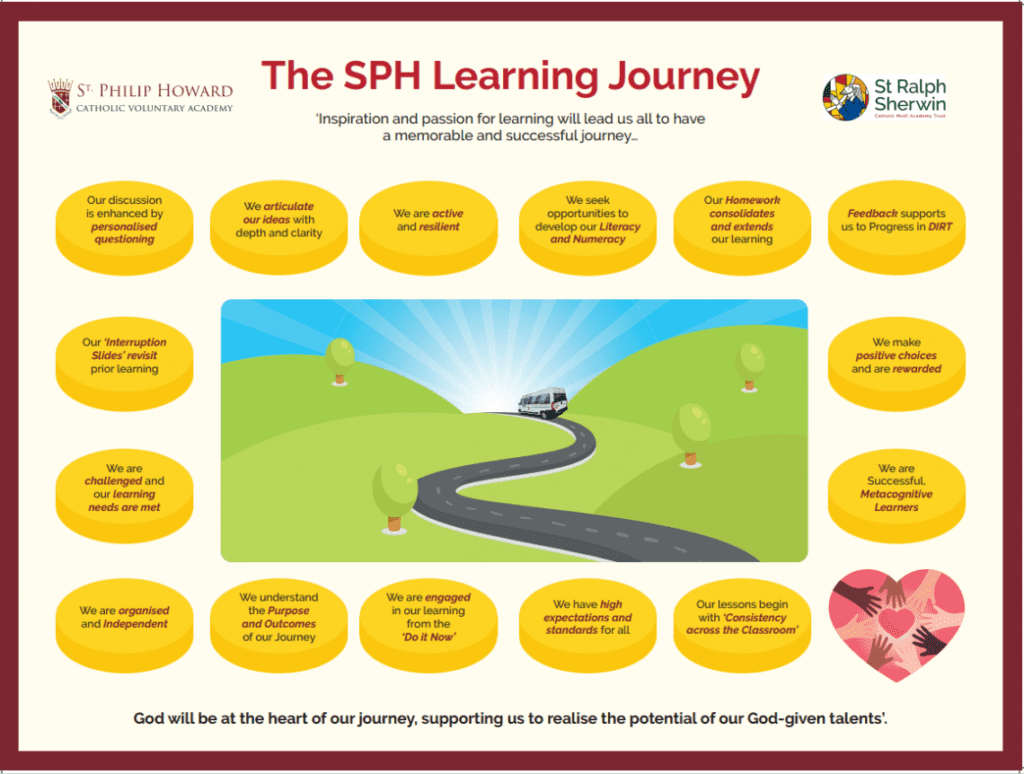 The Learning Journey - St Philip Howard Catholic Voluntary Academy